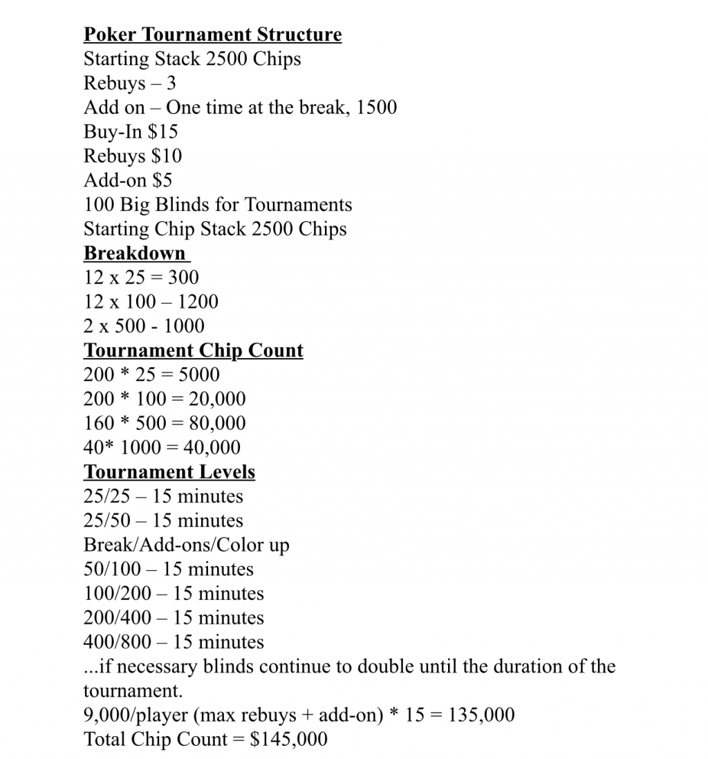 Tourney - Single table poker chip structure | Poker Chip Forum