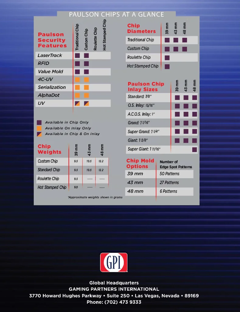 GPI/Paulson 2025 Dice and Chips Brochure | Poker Chip Forum