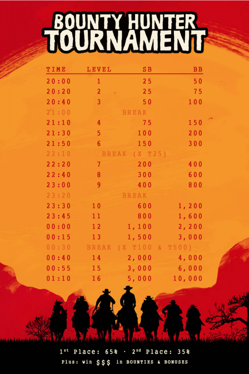 Tourney - Blind Joe's (first) bounty tournament | Poker Chip Forum