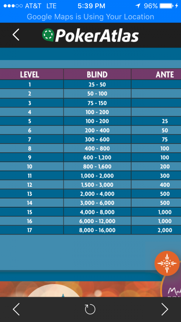 Strategy tips for short stack/fast level tourneys? | Poker Chip Forum