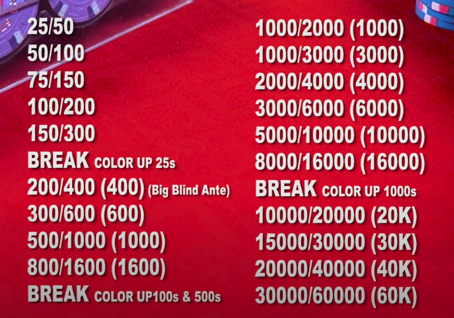 Tourney - Payout structure for a 6-7 player table | Poker Chip Forum