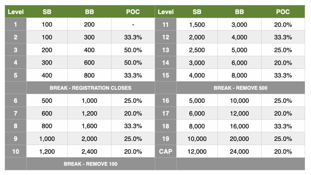 Best structure for these chips? | Poker Chip Forum
