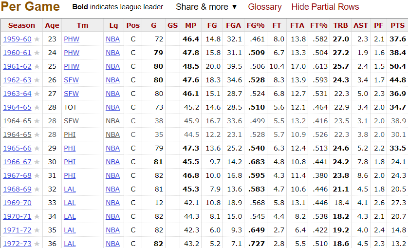 Who is the Basketball GOAT? | Page 3 | Poker Chip Forum
